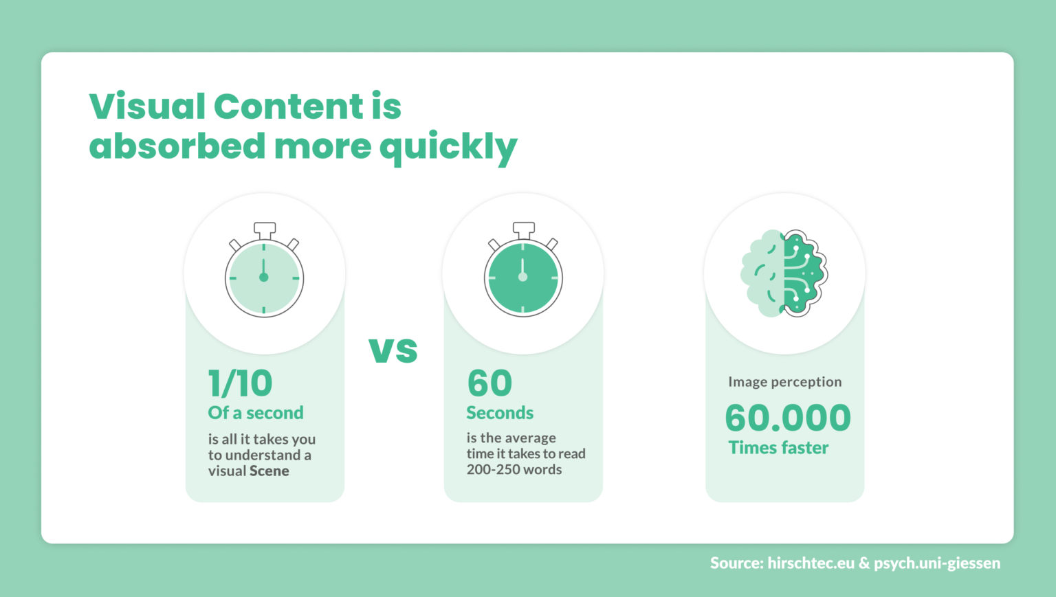 The importance of visual content - 7 reasons why users love it