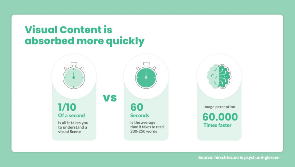 The importance of visual content - 7 reasons why users love it
