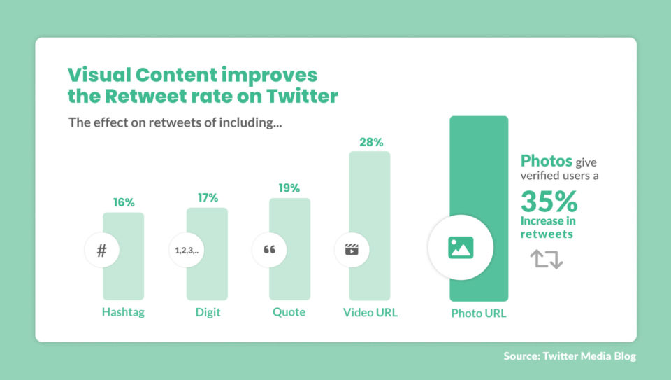 The importance of visual content - 7 reasons why users love it