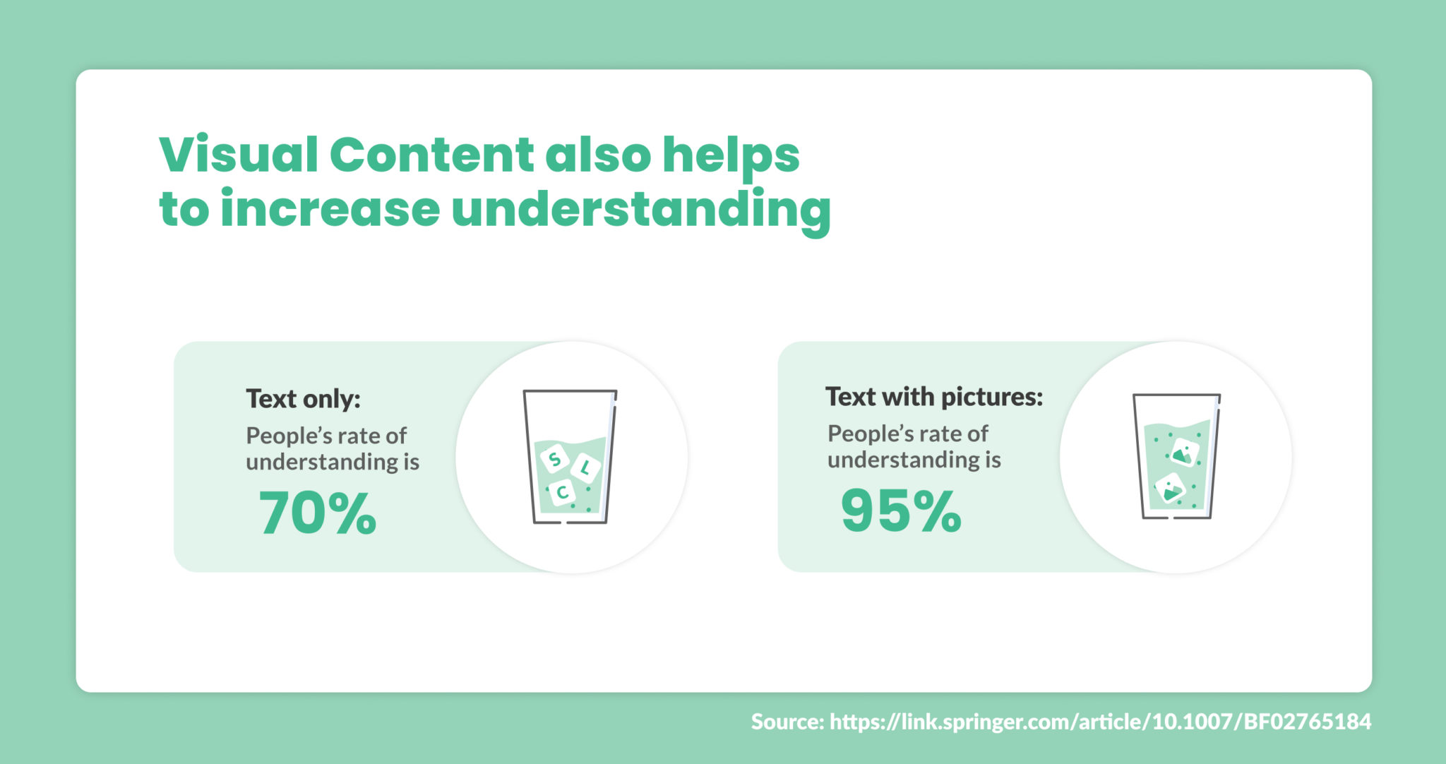 The importance of visual content - 7 reasons why users love it