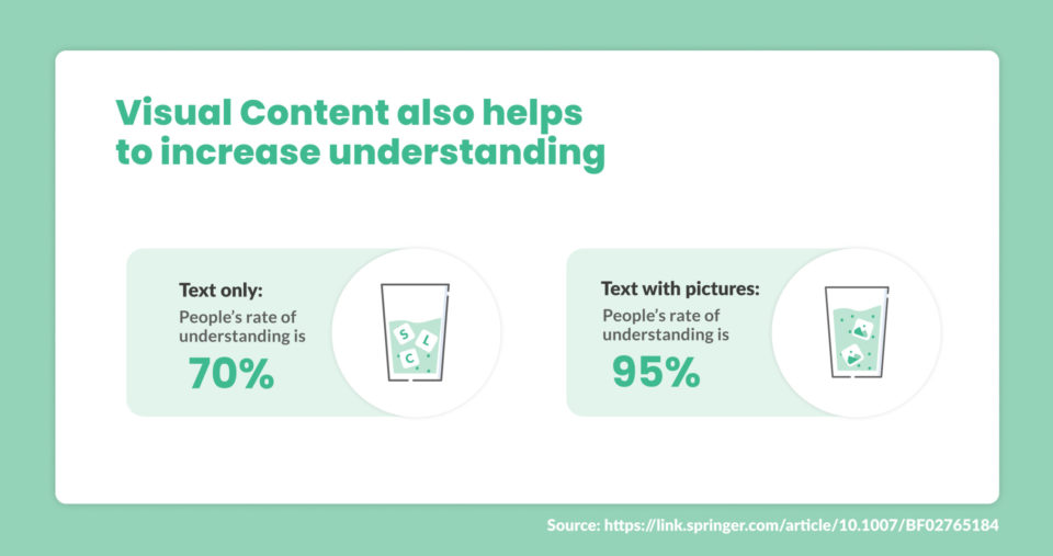 The importance of visual content - 7 reasons why users love it