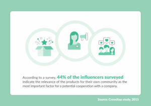 How to start a product seeding campaign - 7 steps and examples