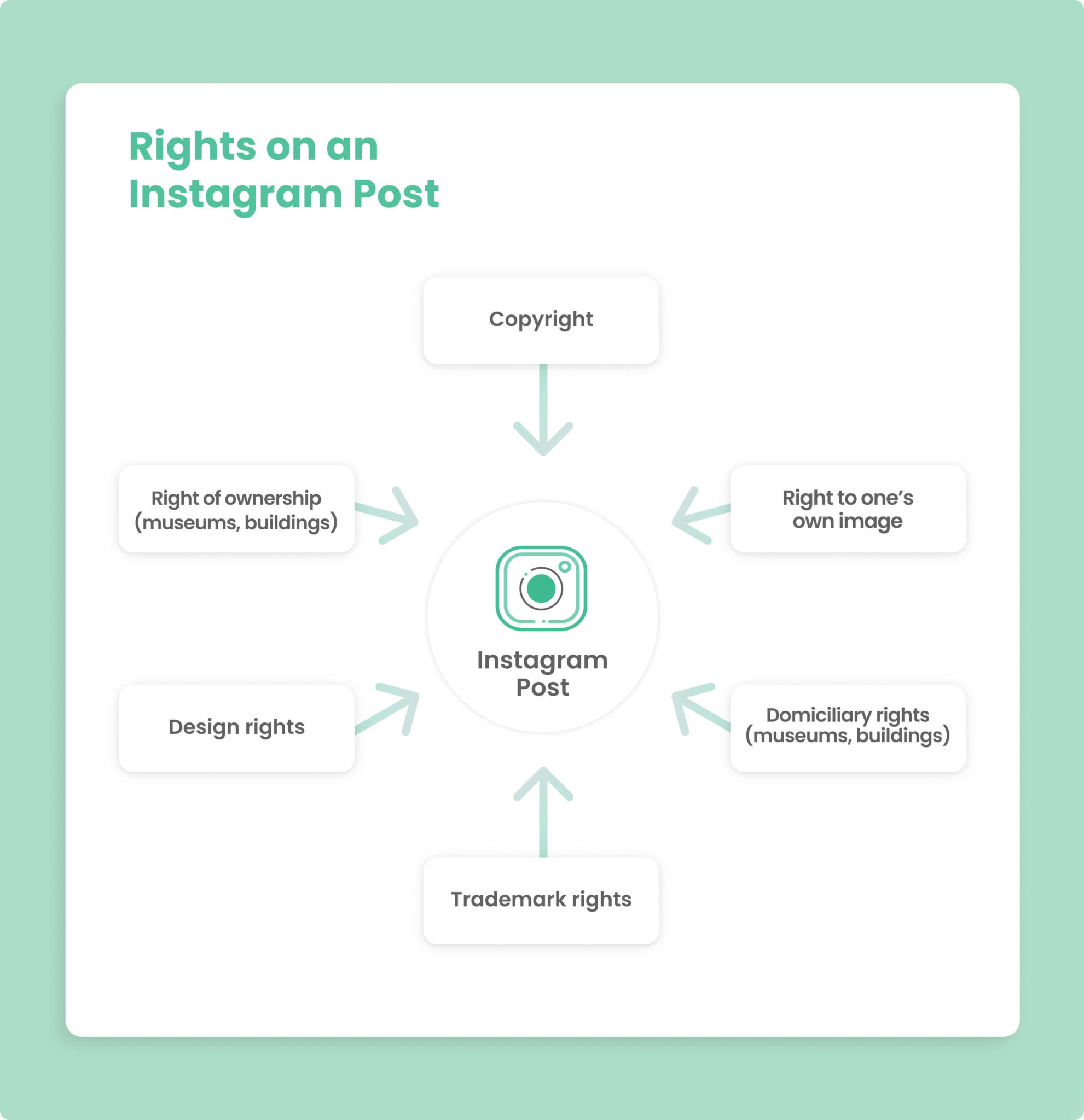 Copyright on Instagram: Which images can I use?