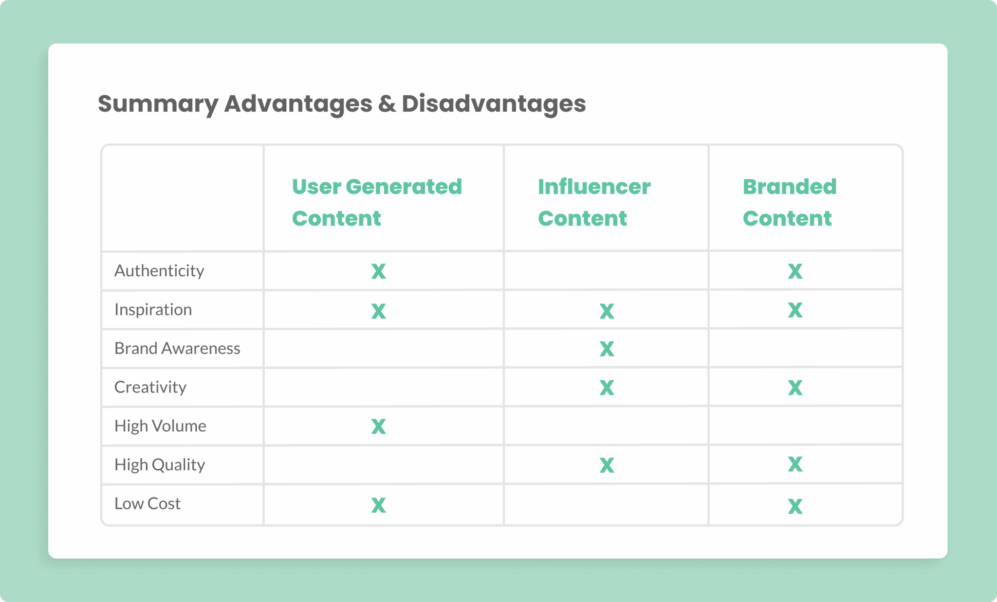 Branded Content vs. UGC vs. Influencer Content