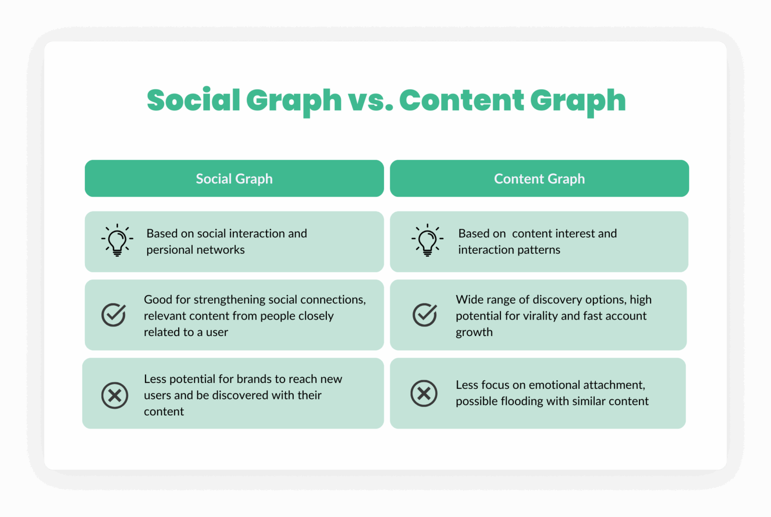 Content Graph vs Social Graph