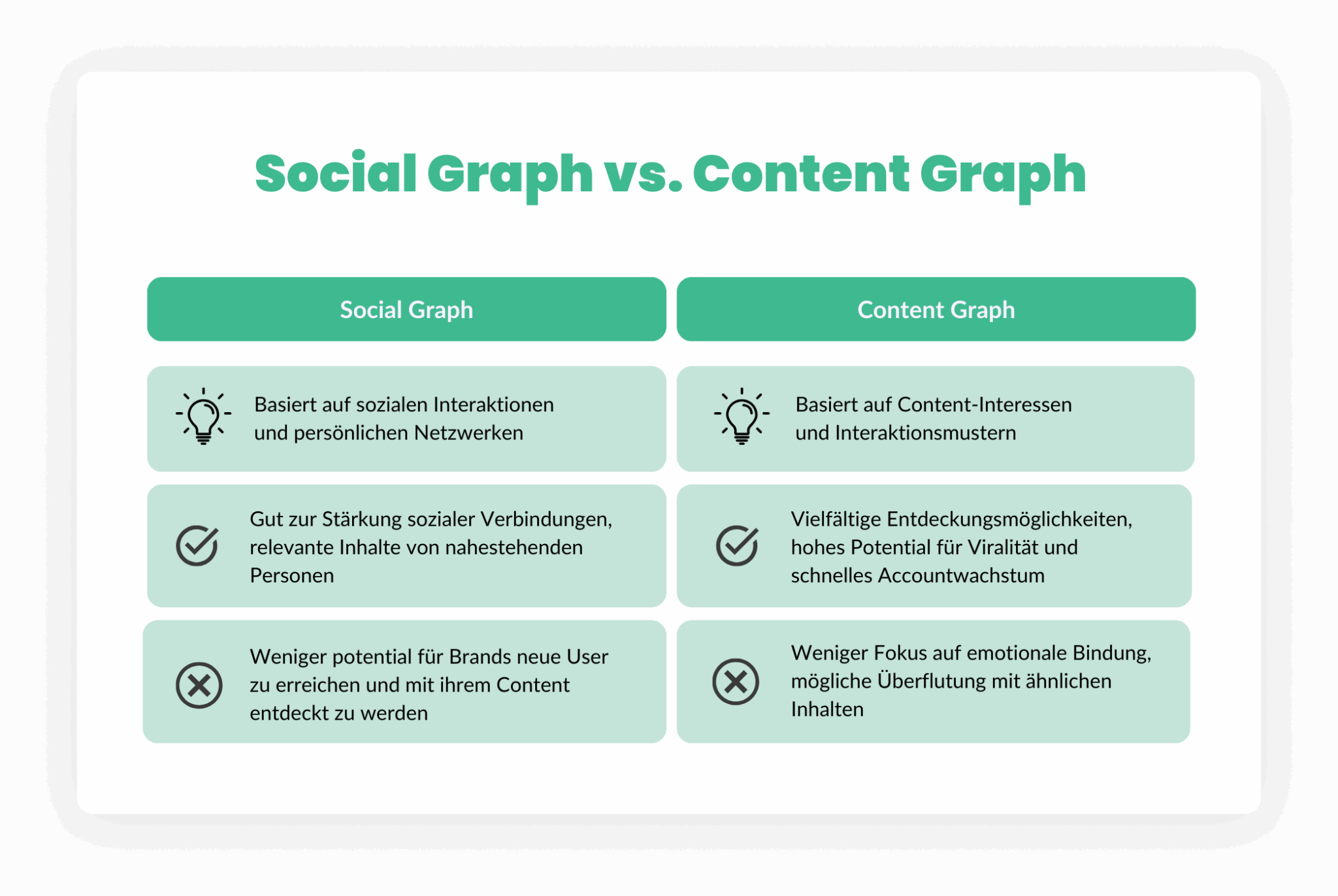 Content Graph vs. Social Graph
